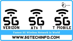 Fastest 5G Wireless Network in World Right Now - 5G Tech Info