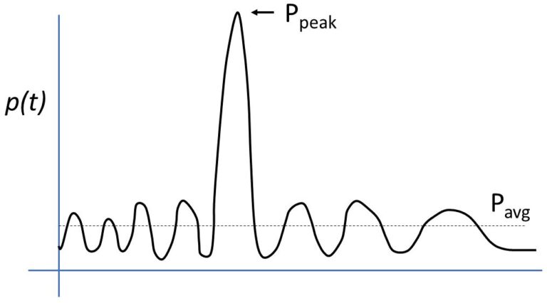 How to Calculate RF Power Amplifier Efficiency? - 5G Tech Info
